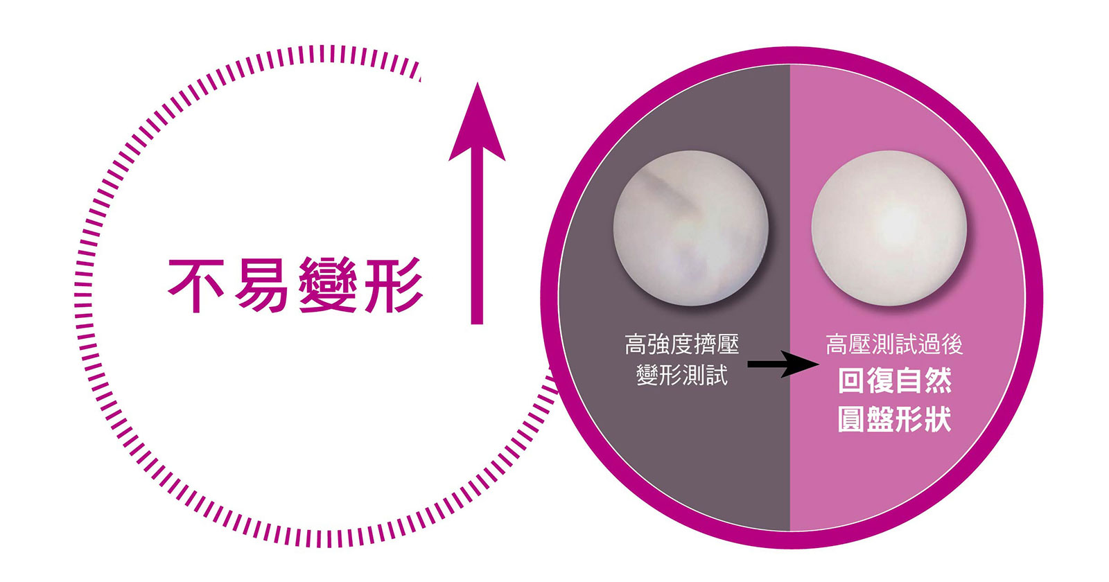 香榭柔滴是法國 Sebbin 研發的新一代隆乳材質